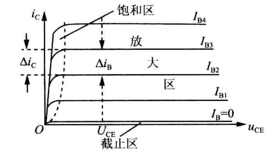 从二极管到放大器-手把手教你理解放大电路 - IcyChlorine's Blog