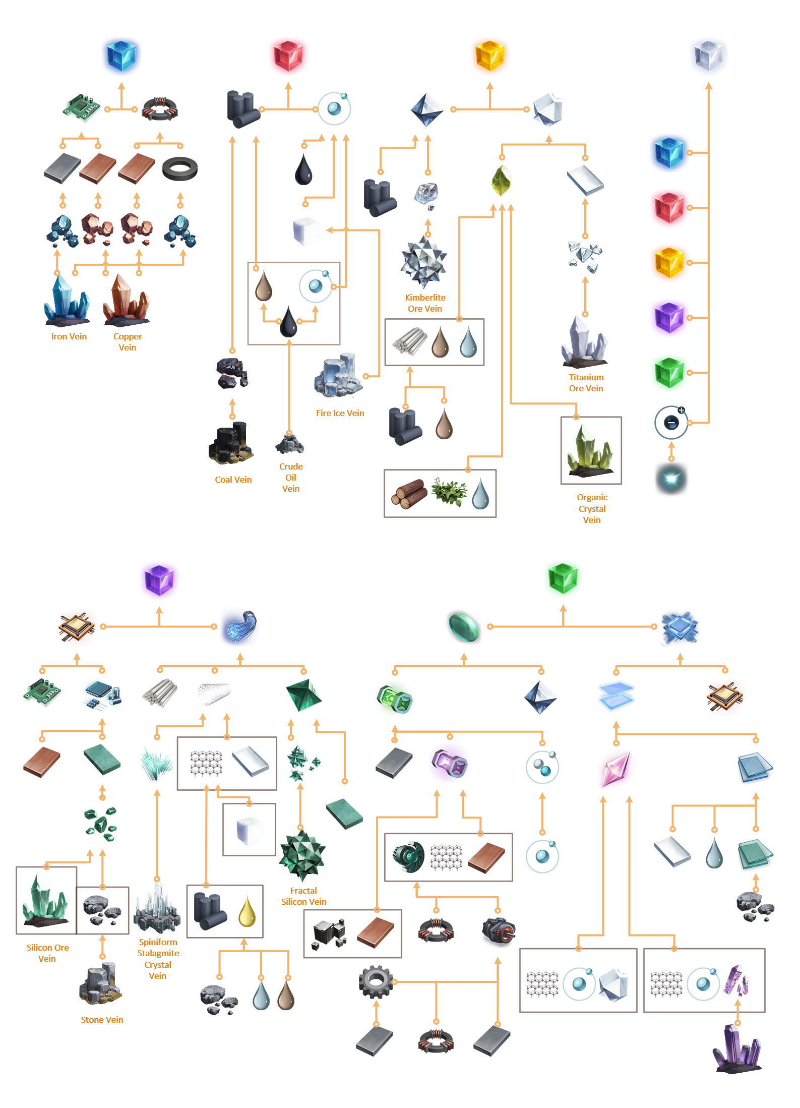 用线性规划解决《戴森球计划》中的生产规划问题 - IcyChlorine's Blog