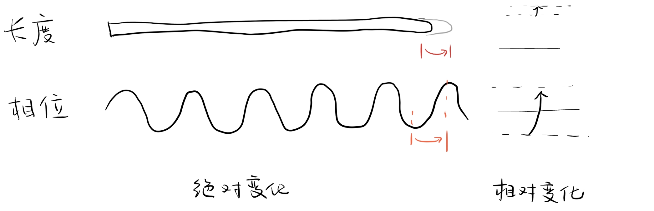 从电子双缝干涉到超导干涉(SQUID) - IcyChlorine's Blog