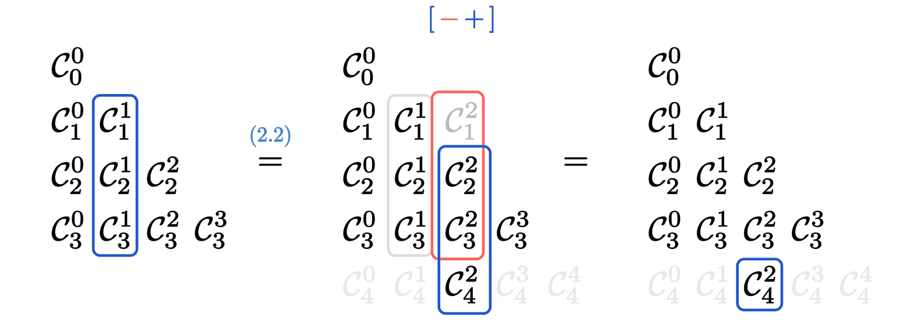 组合数学中的恒等式 - IcyChlorine's Blog